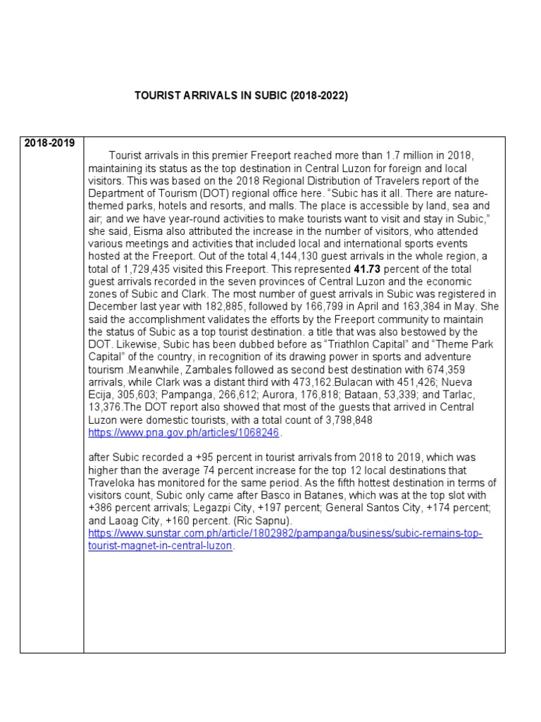 Tourist Arrivals in Subic | PDF | Economies