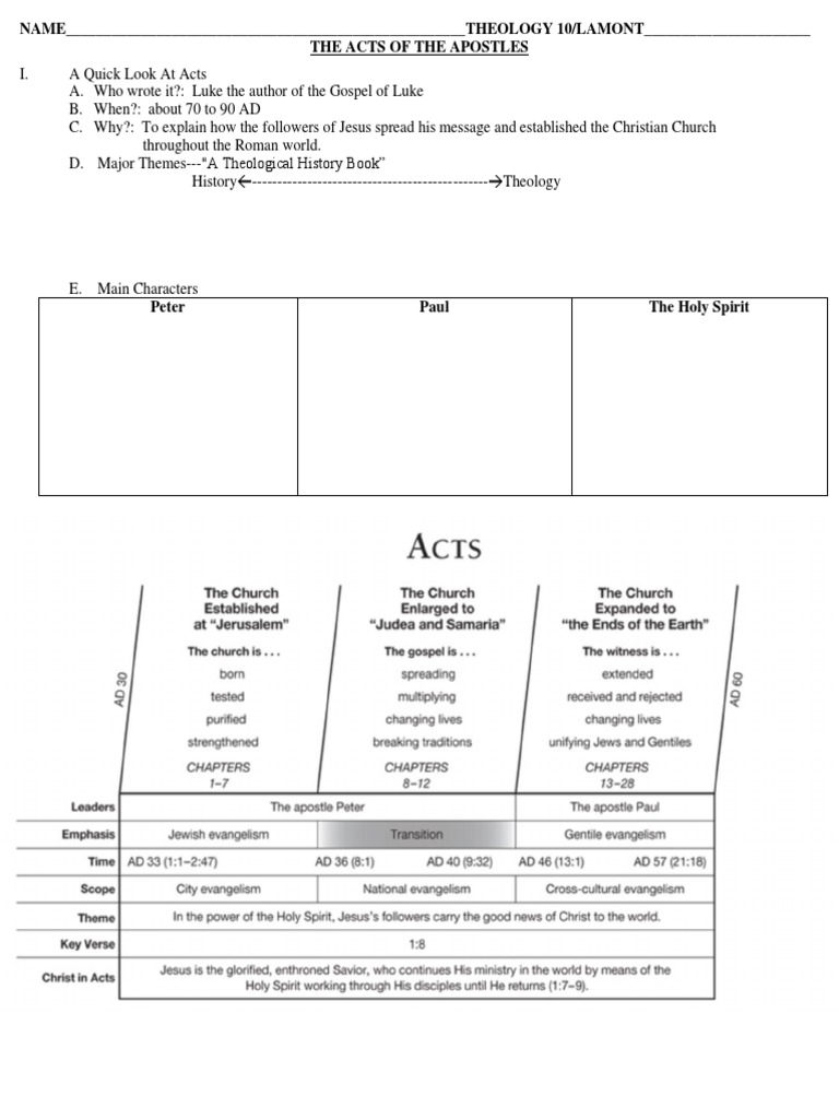The Acts of The Apostles 2021 | PDF | Acts Of The Apostles | Paul The ...