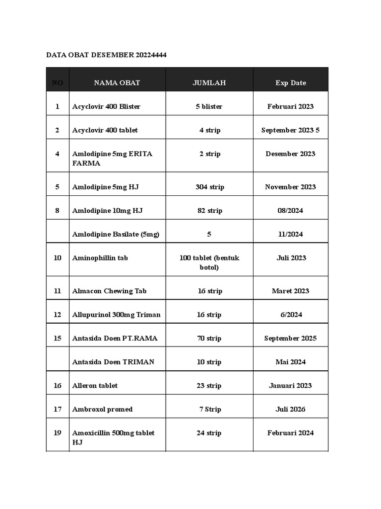 Data Obat Desember 2022-1 | Download Free PDF | Clinical Medicine | Pharmaceutical Sciences
