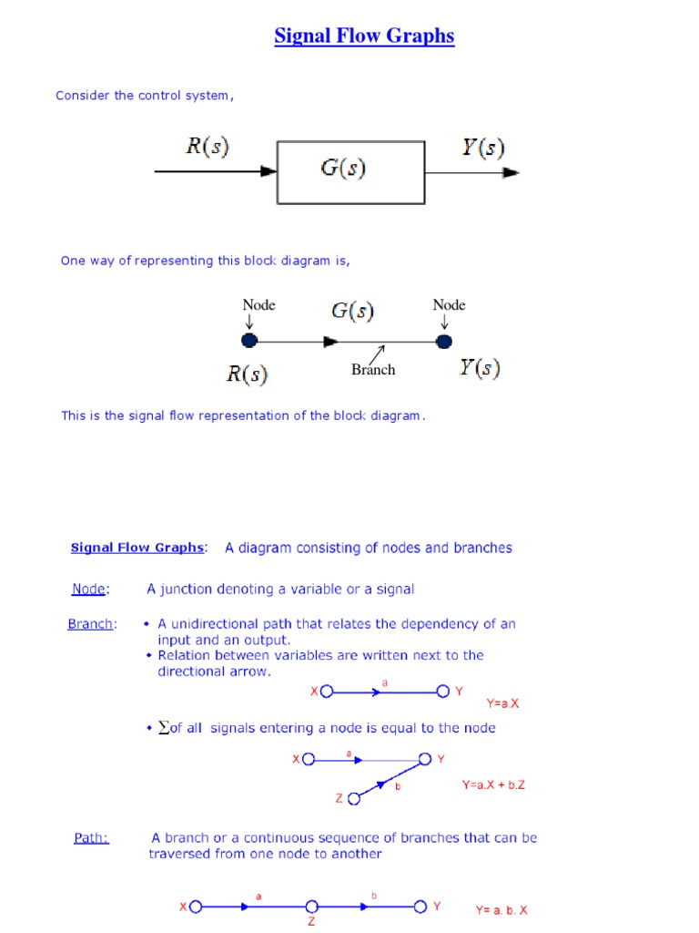 3.signal Flow Graphs | PDF 3.signal Flow Graphs | PDF