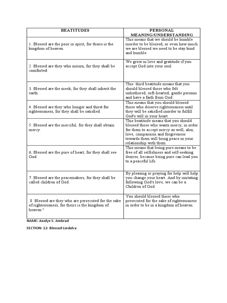 Understanding the Beatitudes: Insights into Finding Blessings through ...