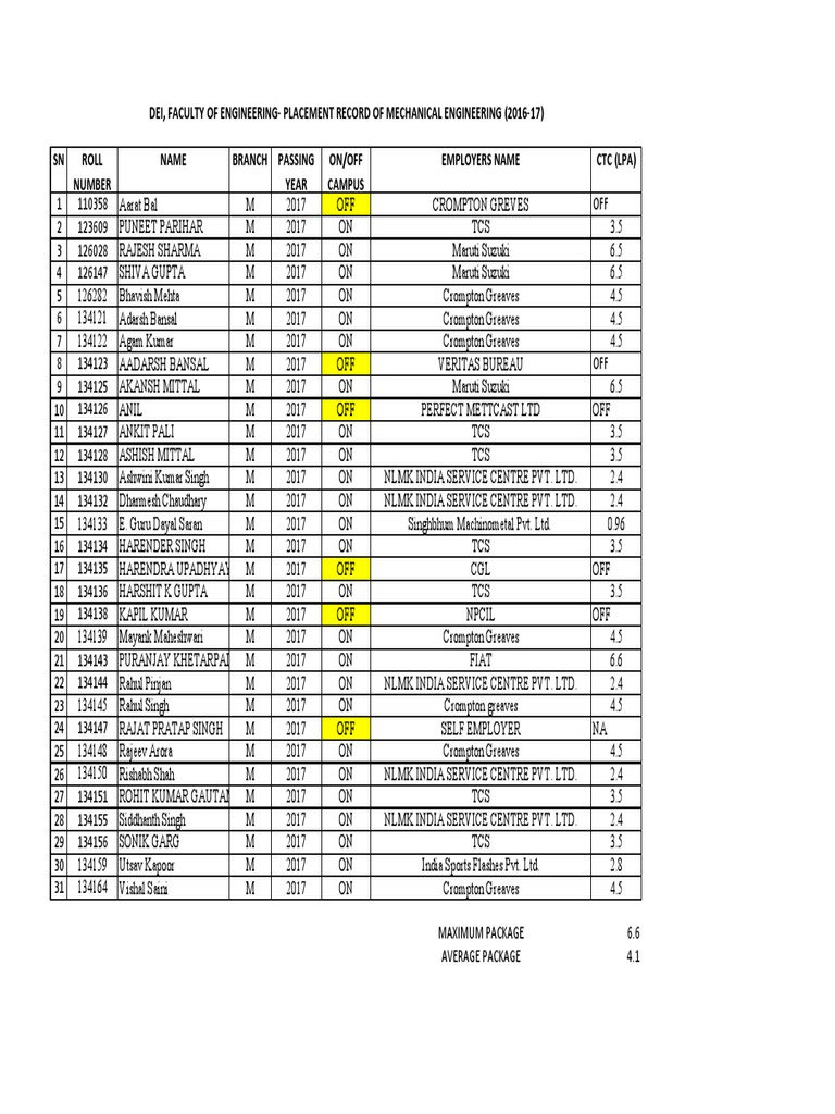 TCS - 2 | PDF | Insurance | Intellectual Property