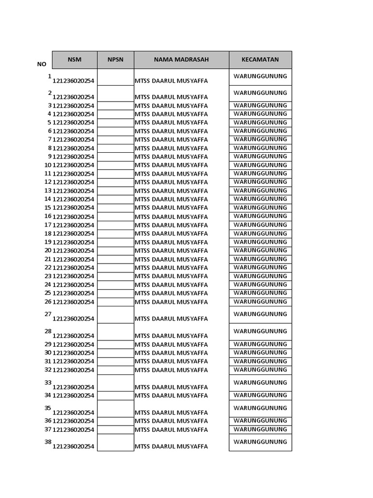 NO NSM NPSN Nama Madrasah Kecamatan | PDF