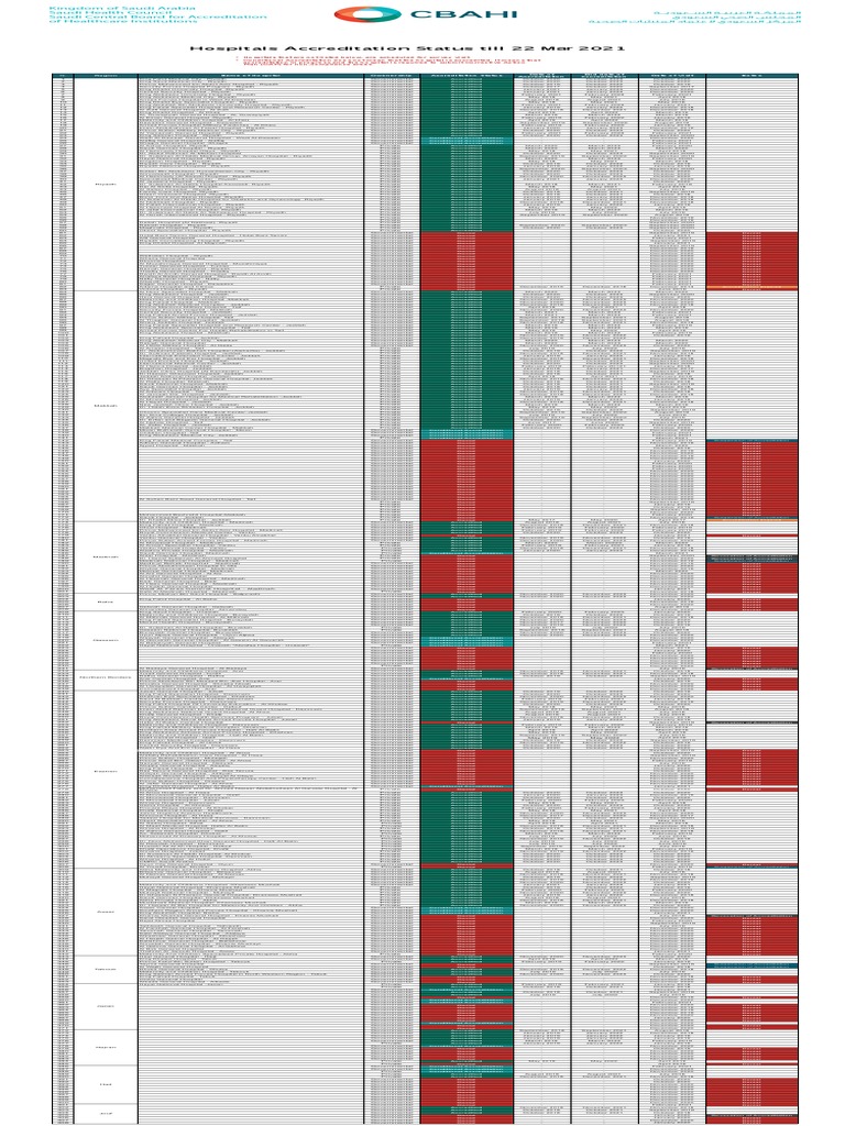Saudi Hospitals Accreditation Status 2021 | PDF | Riyadh | Arabs