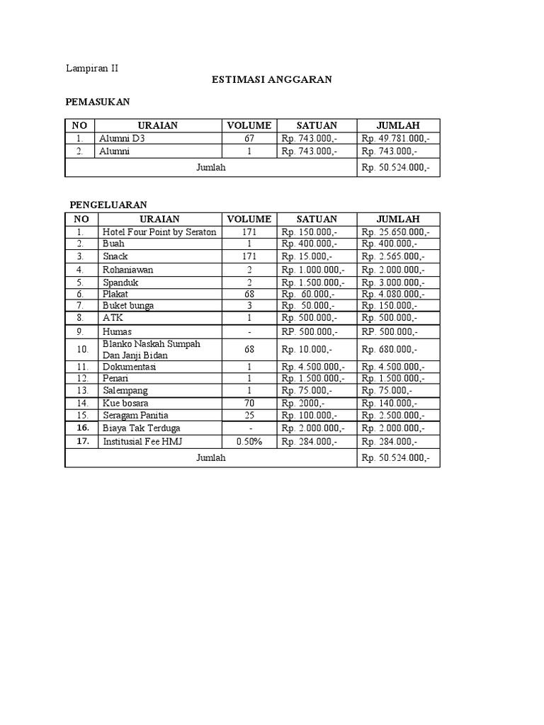 Estimated Budget for Alumni Event | PDF