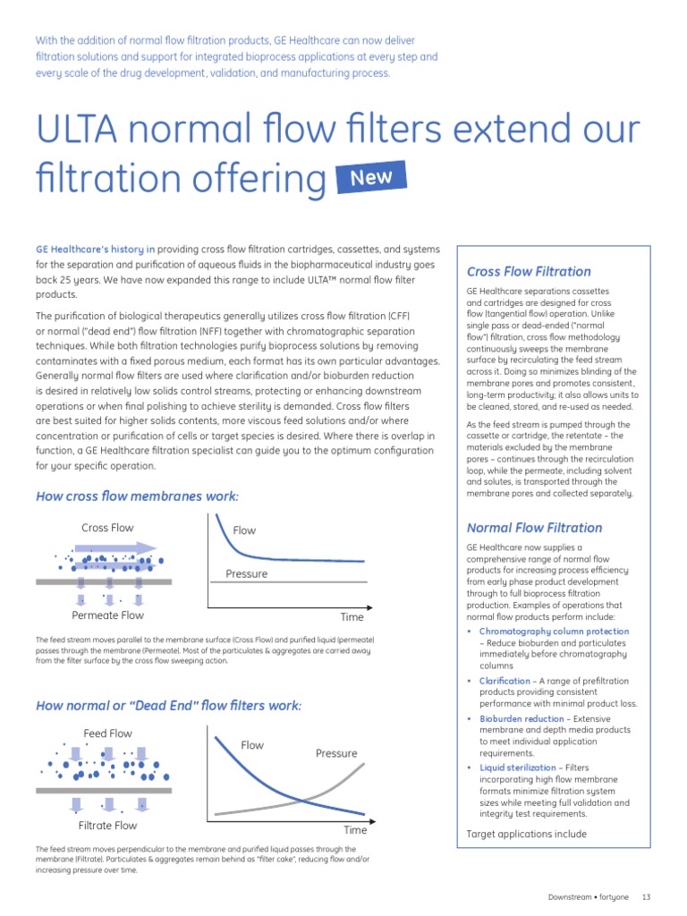 ULTA Normal Ow Filters Extend Our Filtration Offering: Cross Flow ...