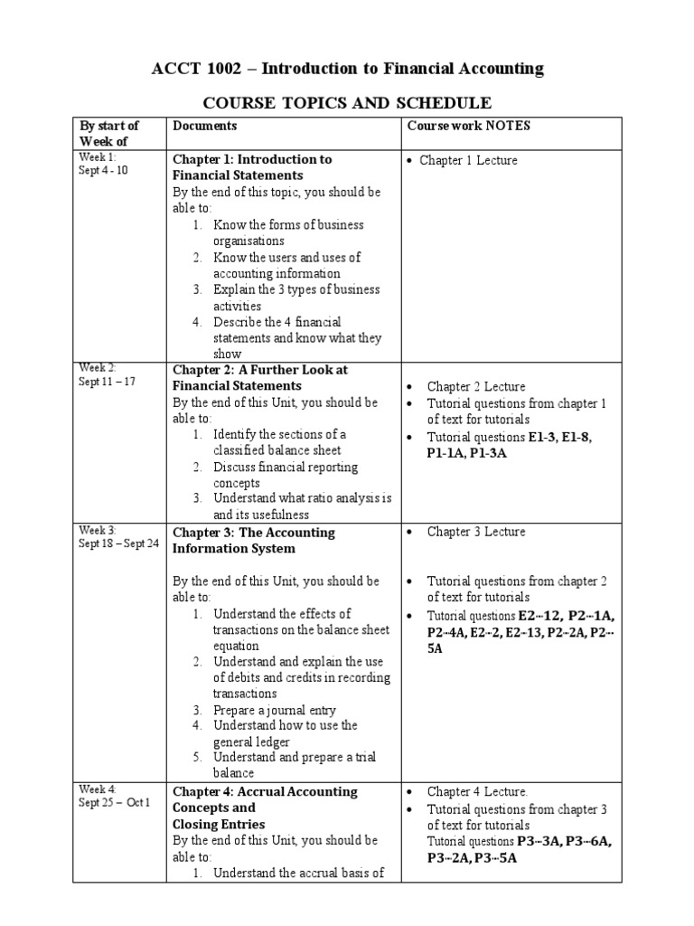 ACCT 1002 - Introduction To Financial Accounting - COURSE SCHEDULE - Semester 1 2022 - 2023 ...
