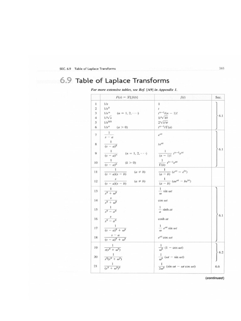 Table of Laplace Transformation | PDF