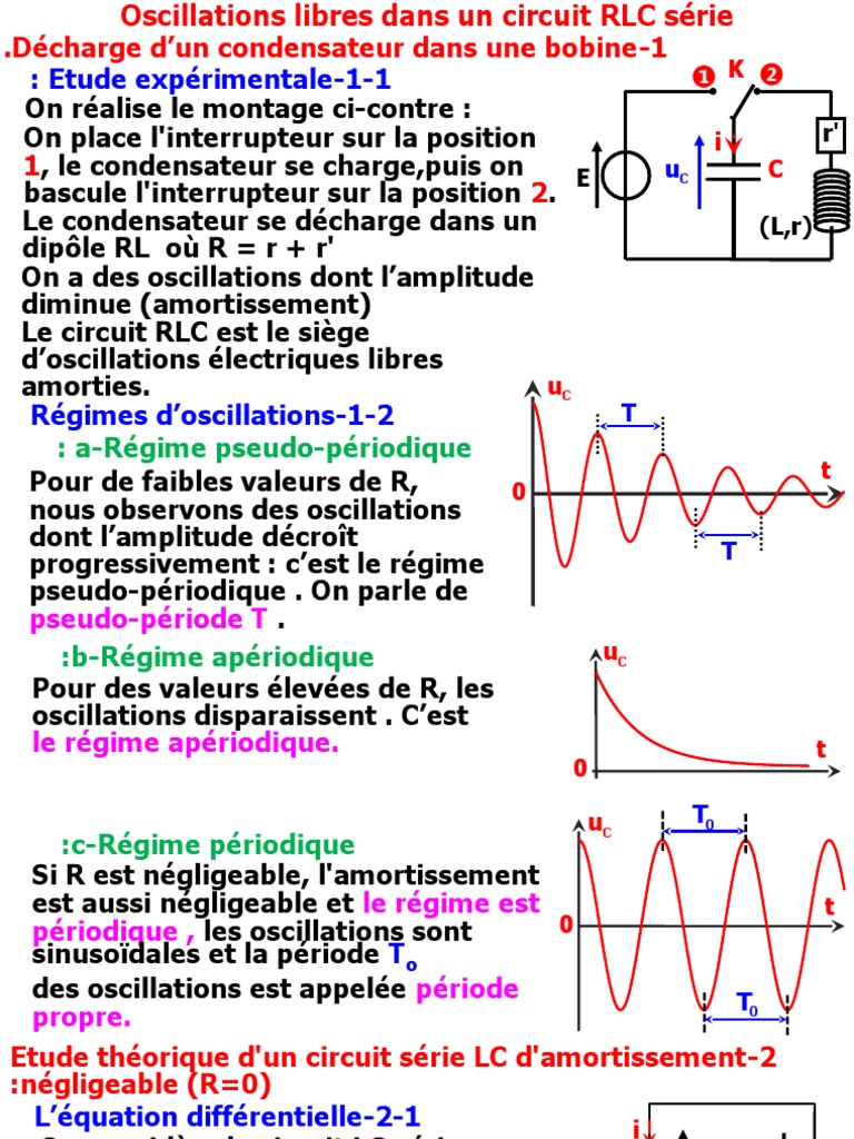 9-Oscillations Libres Dans Un Circuit RLC Série (WWW - Pc1.ma) | PDF ...