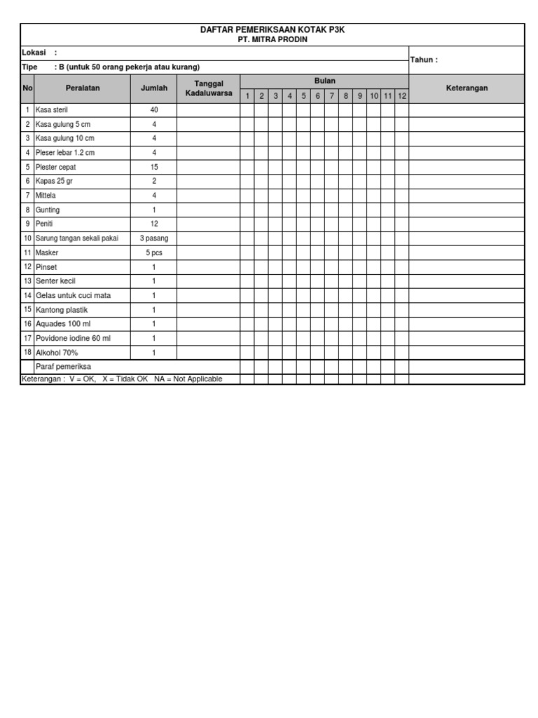 Check List Kotak P3K (Tipe B) | PDF