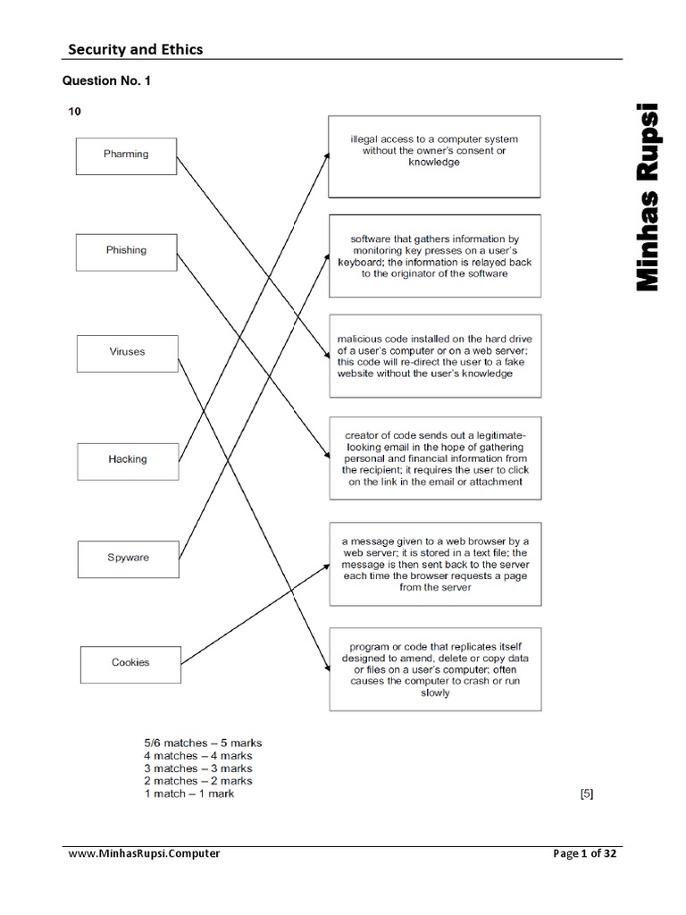 SECURITY AND ETHICS Marking Scheme | PDF | World Wide Web | Internet & Web