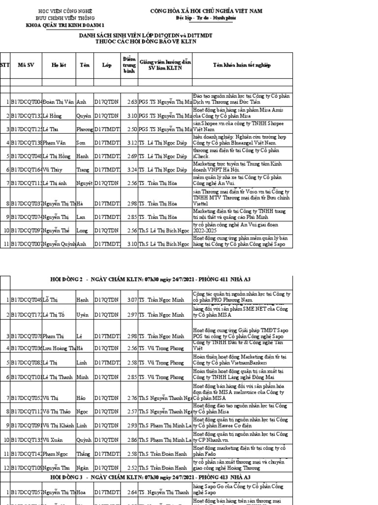 13- Danh sách Sinh viên lớp D17QTDN và D17TMĐT thuộc các hội đồng bảo vệ KLTN | PDF
