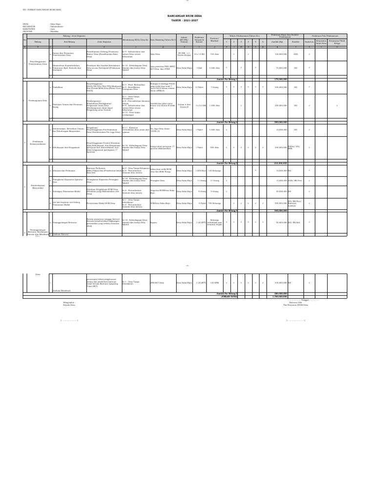 5.A Format RANCANGAN RPJMDes 2022 Mix. Permendes-Permendagri | PDF