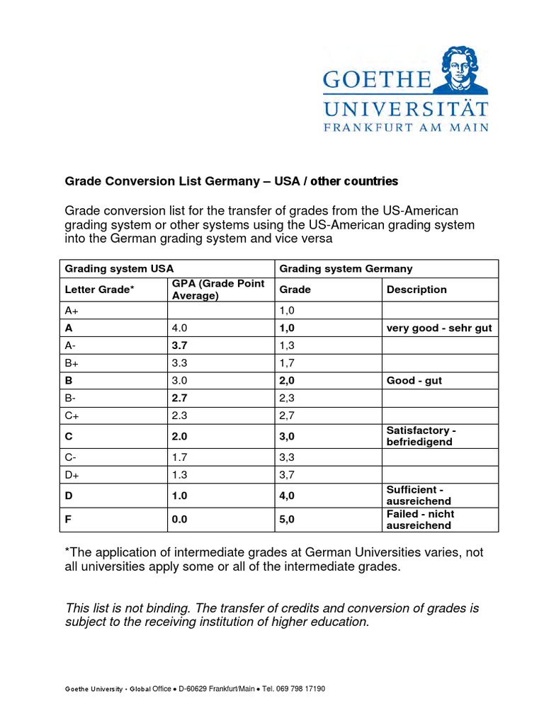 GPA Grade Conversion Engl Version | PDF