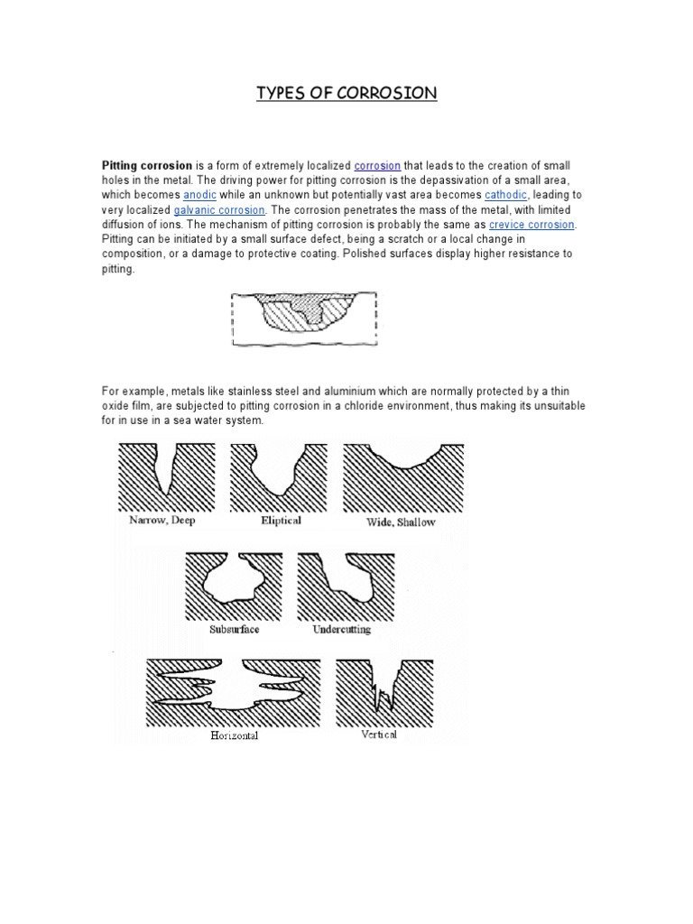 Types of Corrosion | Corrosion | Rust