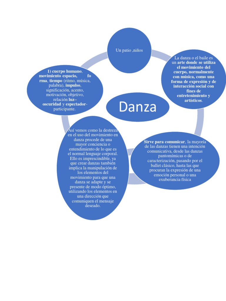 Danza | PDF