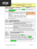 Method Validation Sop | PDF | Methodology | Analysis