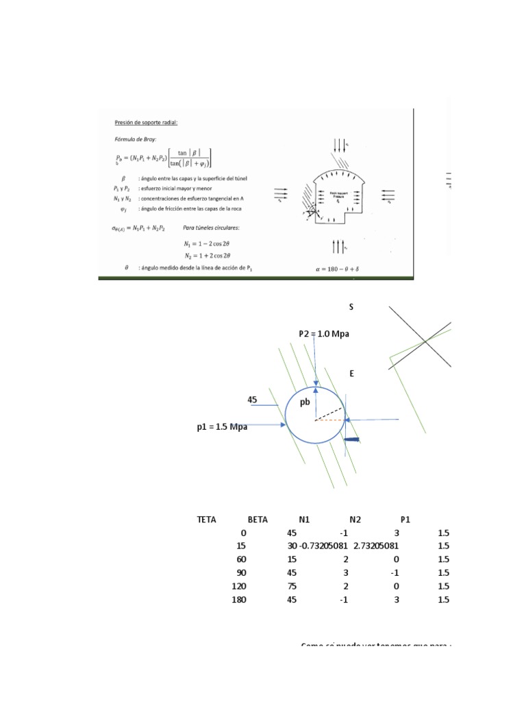 Kevin - Osorio - Deber - Presión de Soporte Radial. Fórmula de Bray. | PDF
