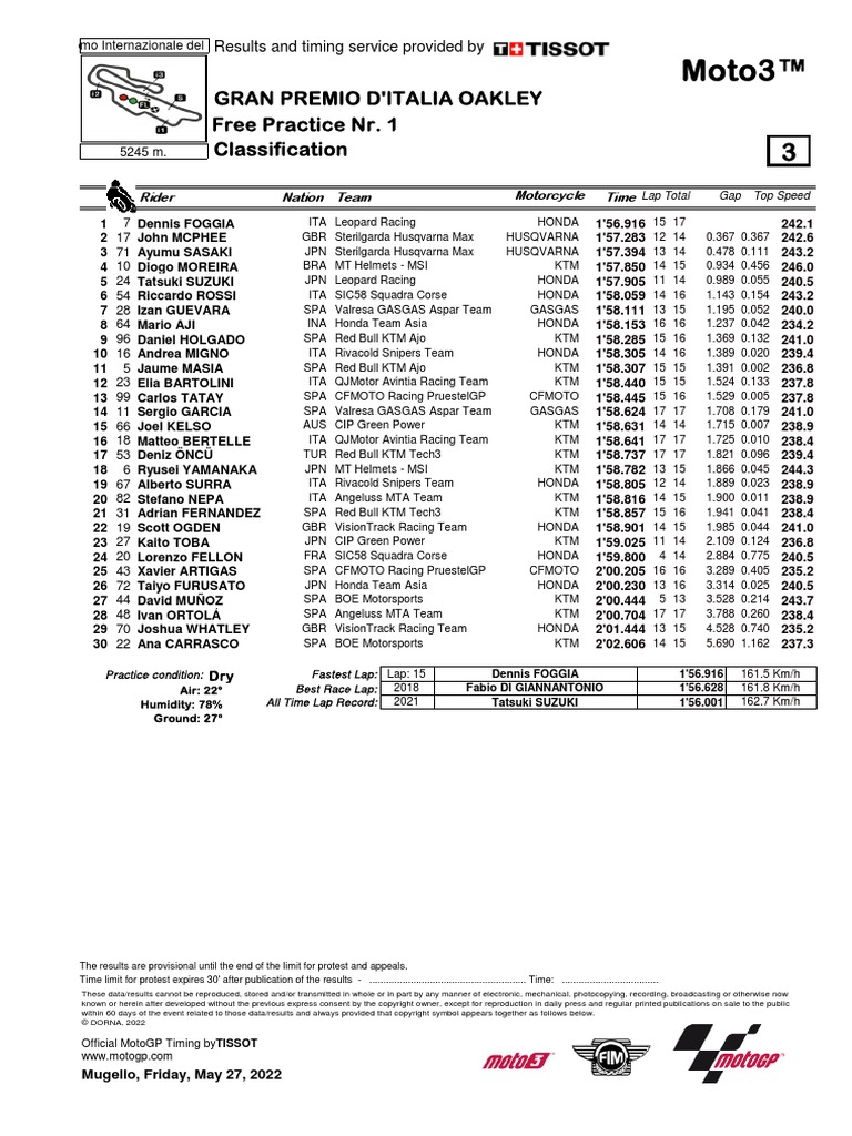 Classification | PDF | Motorsport | Motorcycling