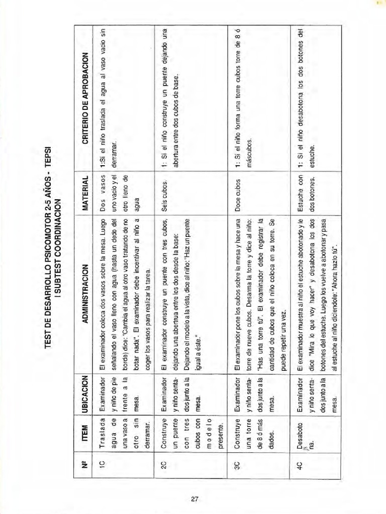 Cuadro de Subtest TEPSI | PDF