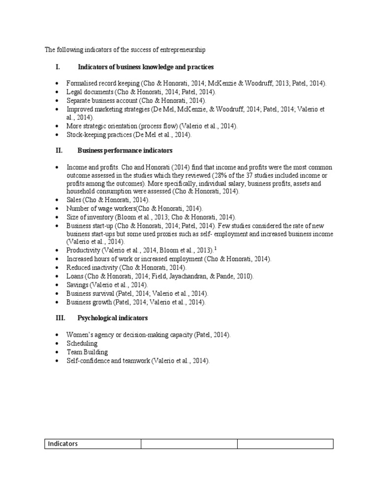 Rubrics For Business Implementation | PDF