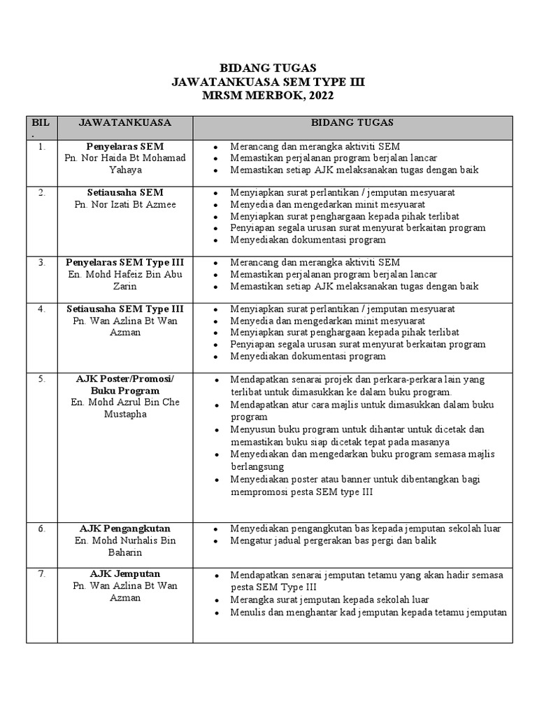 Bidang Tugas Ajk Sem Type Iii | PDF