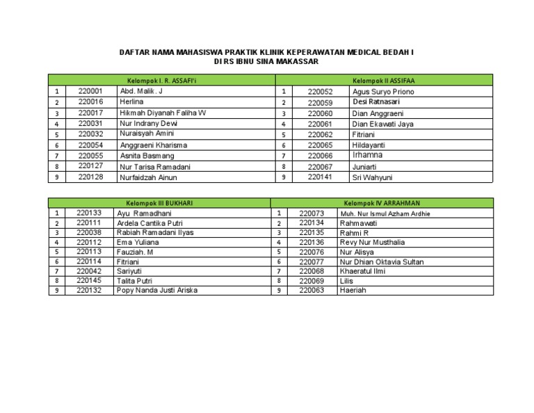 Daftar Nama Mahasiswa PKK KMB I RS Ibnu Sina | PDF