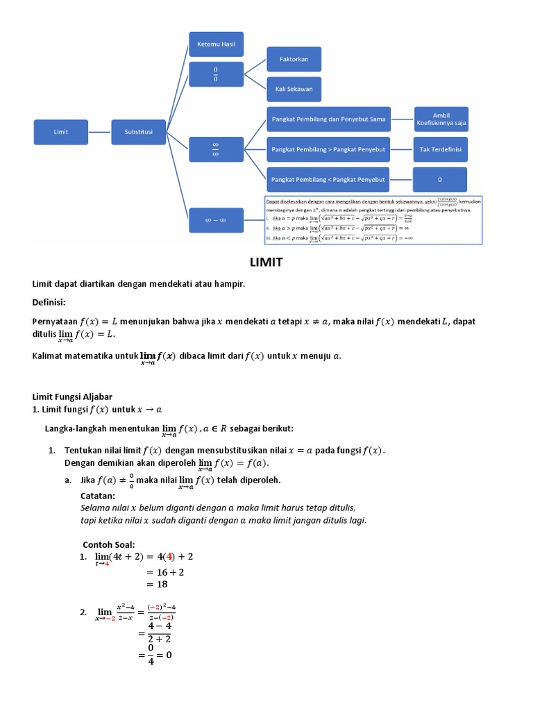 Materi Dan Latihan - Limit | PDF