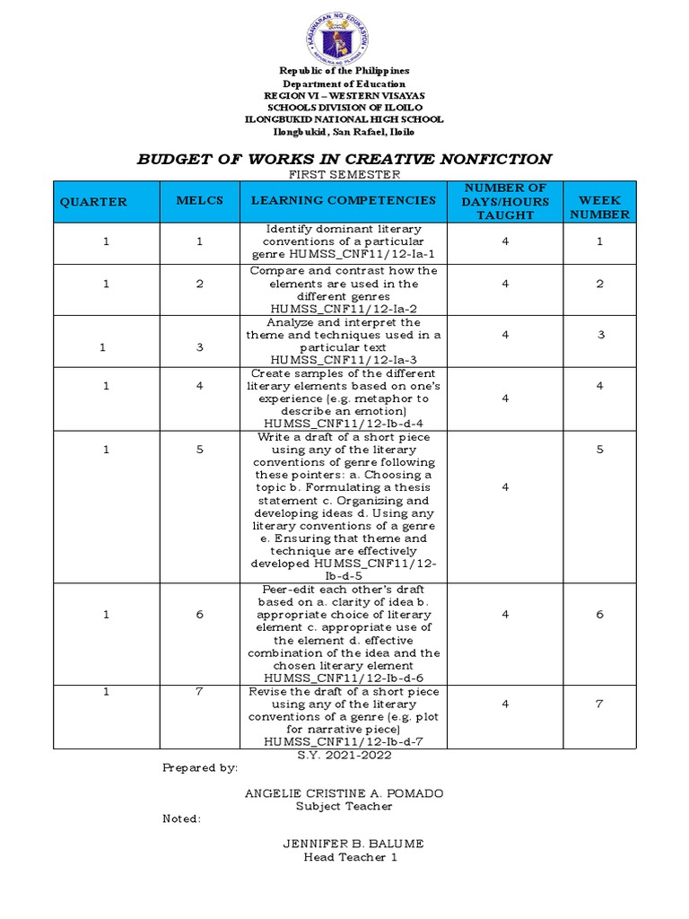 Budget of Works For Melcs CNF 3 | PDF | Genre | Creative Nonfiction