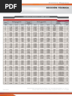 Tabla de Calibres de Cables AWG | PDF | Bienes manufacturados ...