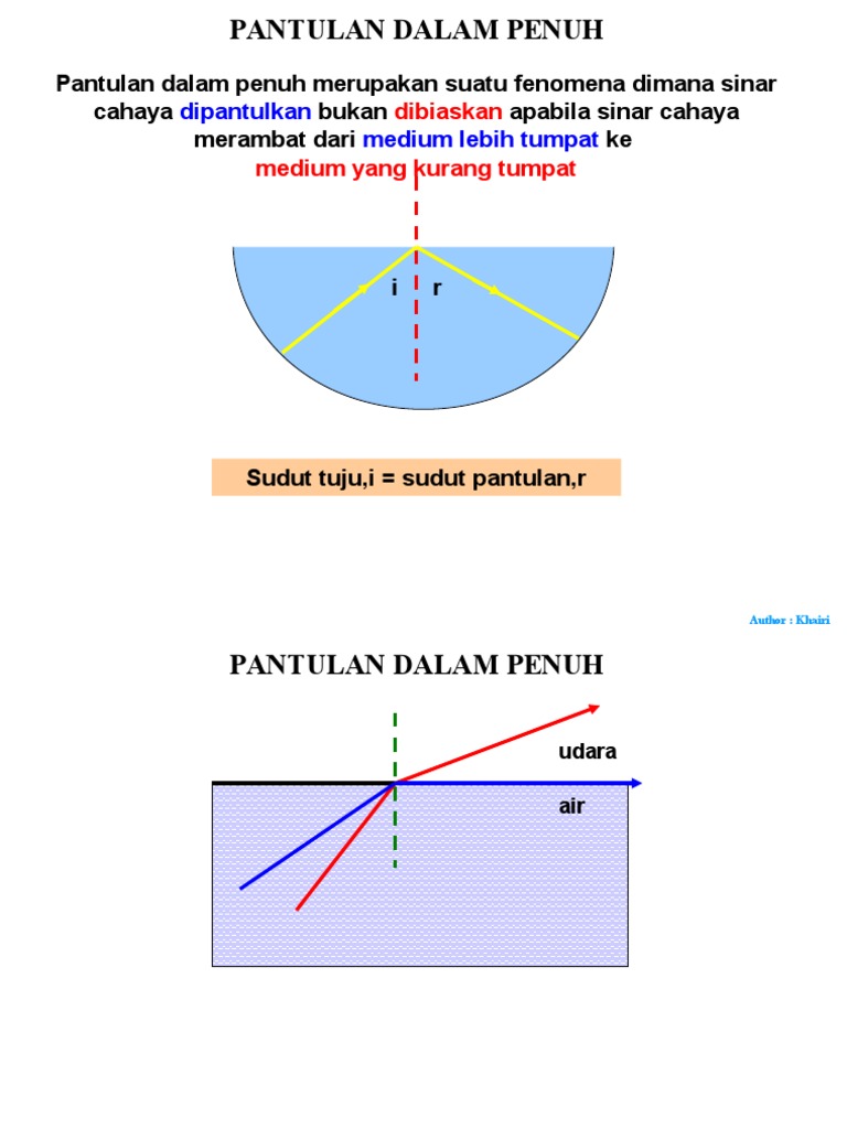 6.2 Pantulan Dalam Penuh | PDF