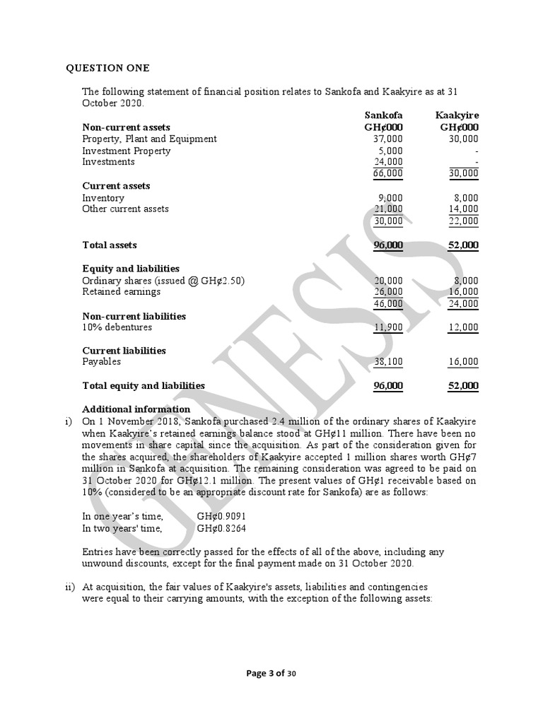 Sankofa Group Consolidated Financial Position | PDF | Balance Sheet ...