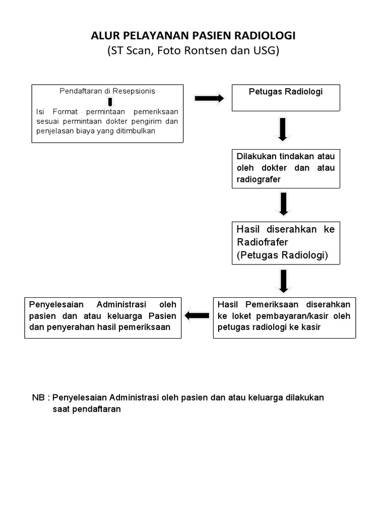Alur Pelayanan Pasien Radiologi | PDF