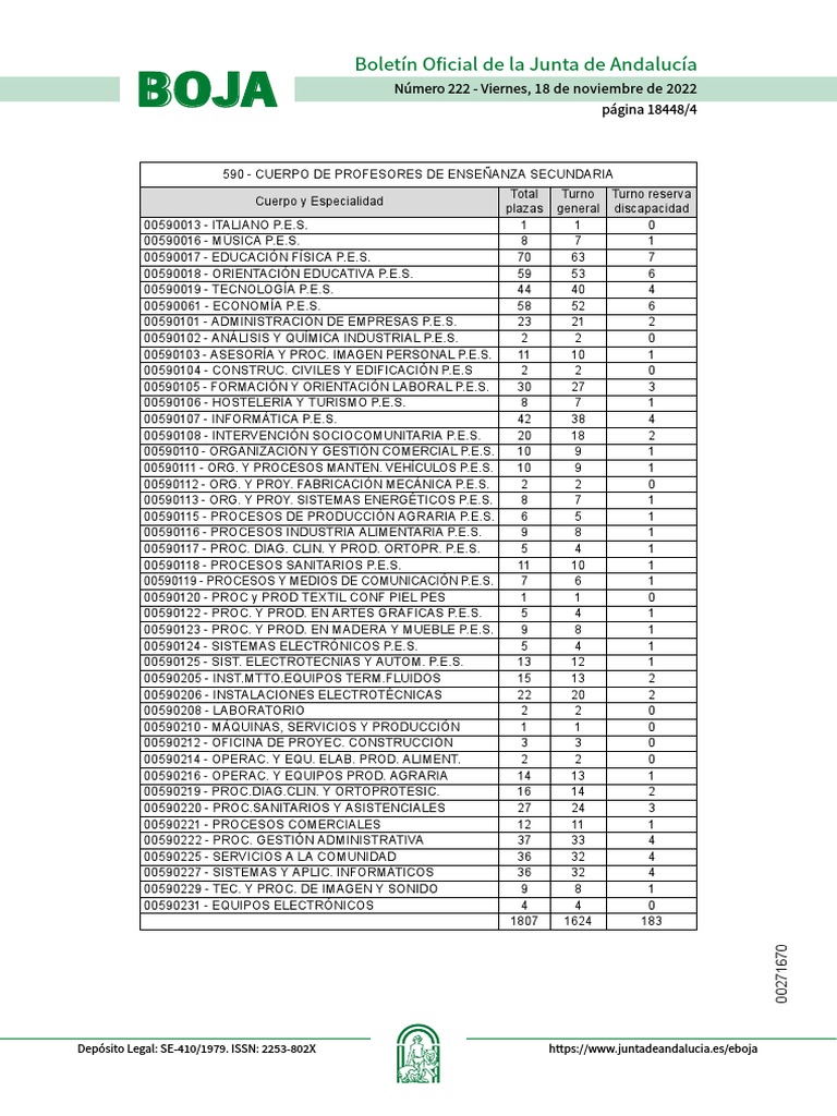 Boja Boja: Boletín Oficial de La Junta de Andalucía | PDF | Economias