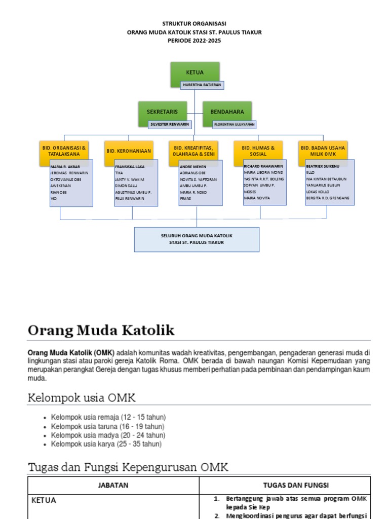 Struktur Omk Tiakur | PDF