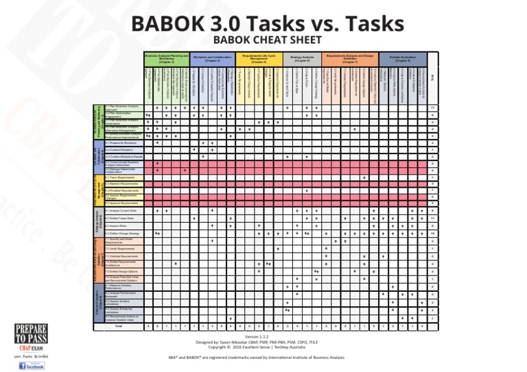 BABOK 3 - Cheat Sheet - Tasks Vs Tasks | PDF | Business Analysis ...