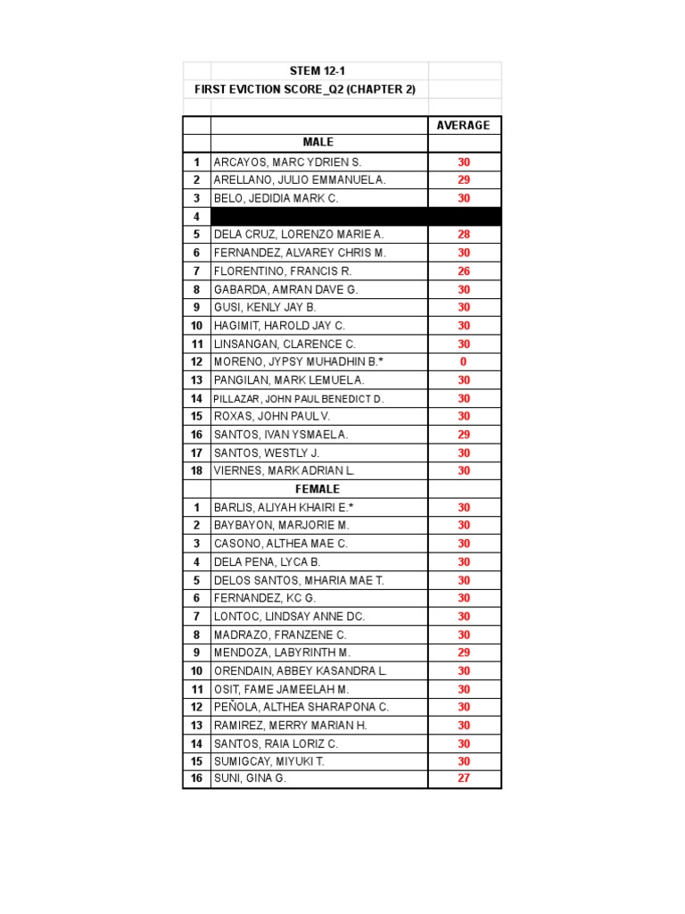STEM 12 1 GRADES 1st EVICTION - Q2 | PDF