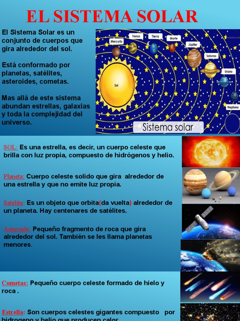 El Sistema Solar: Plan De Lección De Introducción Al Sol Actividades