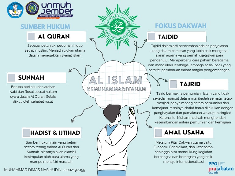 Blue Creative Mind Map Graph | PDF