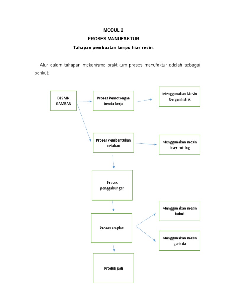 Alur Proses Manufaktur Lampu Hias Resin | PDF | Komputer | Teknologi ...