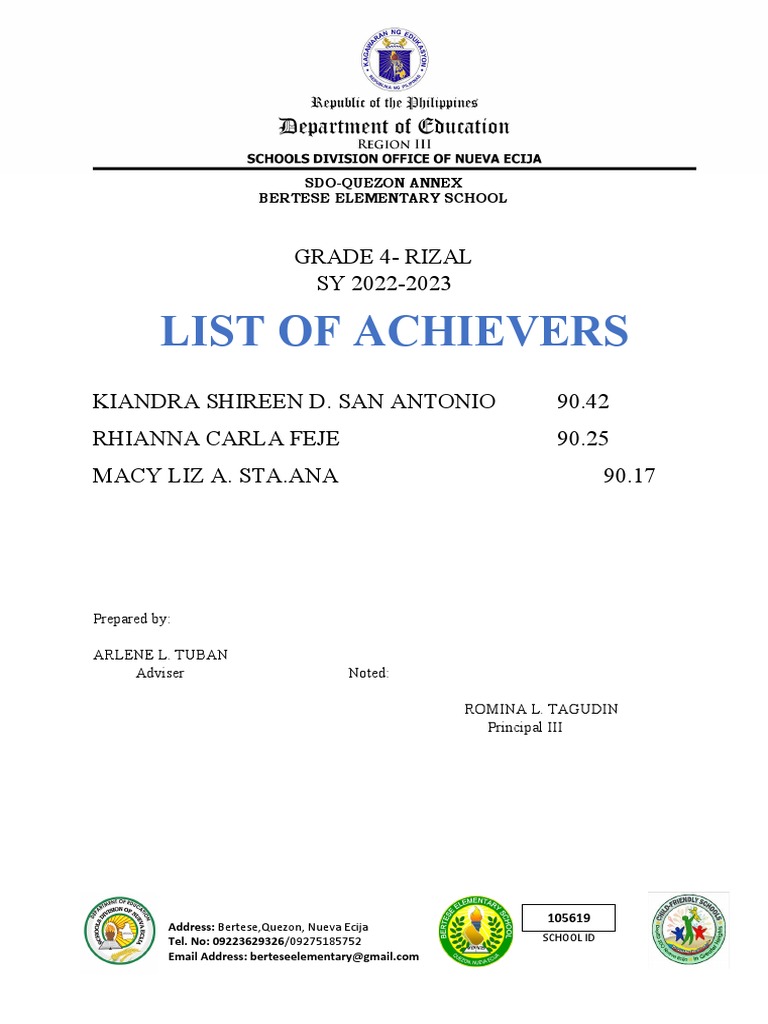 IV-rizal Achievement Rate 1st | PDF | Philippines