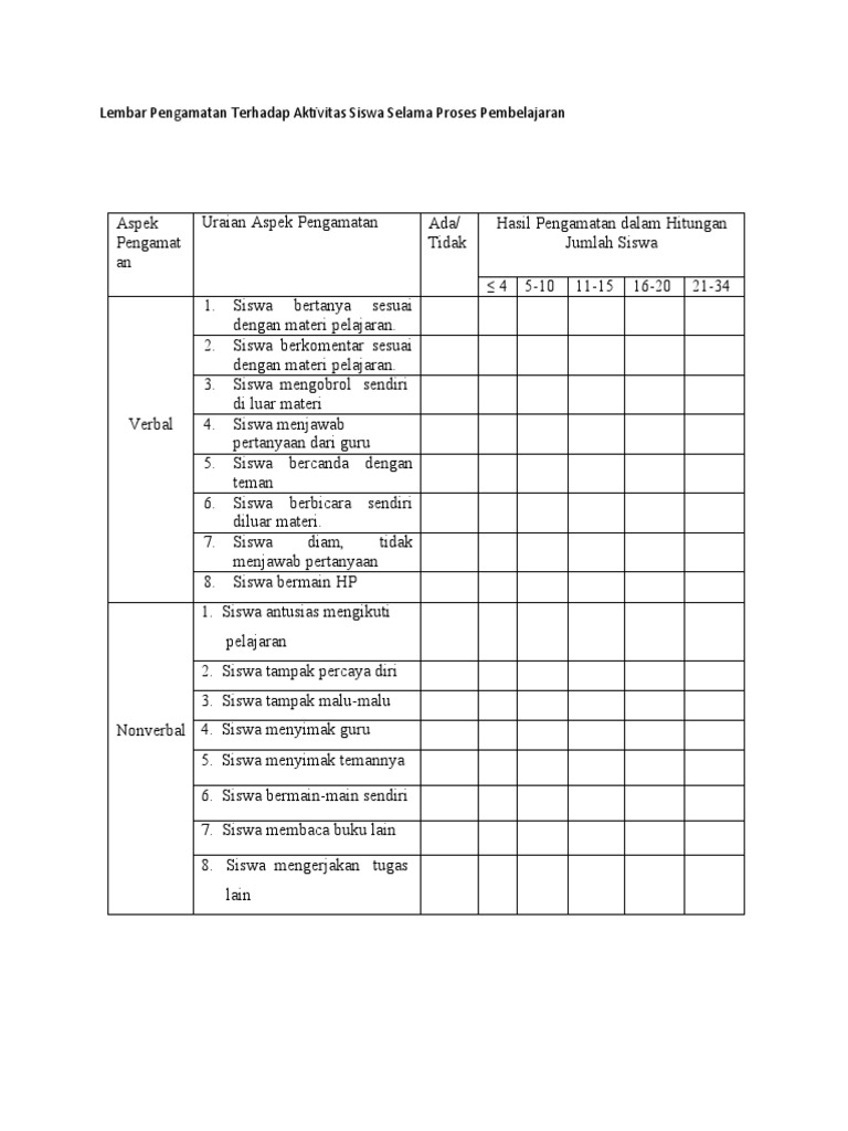 Contoh Lembar Pengamatan Terhadap Aktivitas Siswa Selama Proses Pembelajaran | PDF