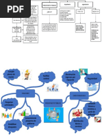 Mapa Conceptual Gasto Publico Hernan Colmenarez | PDF | Presupuesto | Economias