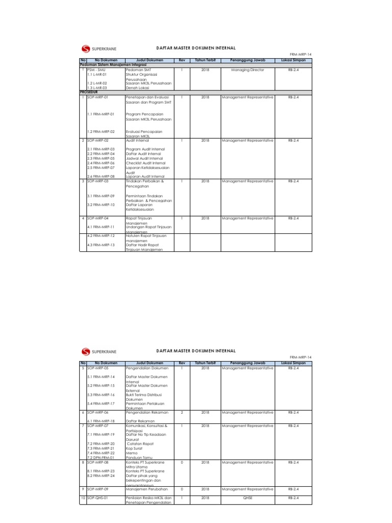 FRM-14-Daftar Master Dokumen Internal | PDF