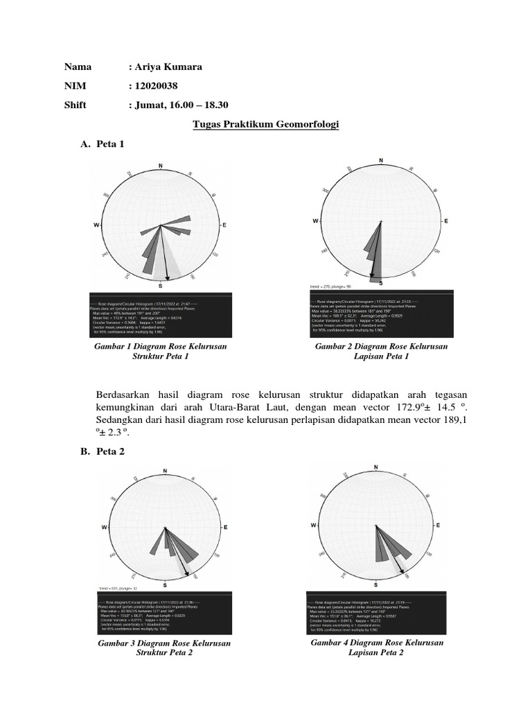 Ariya Kumara - Diagram Roset | PDF