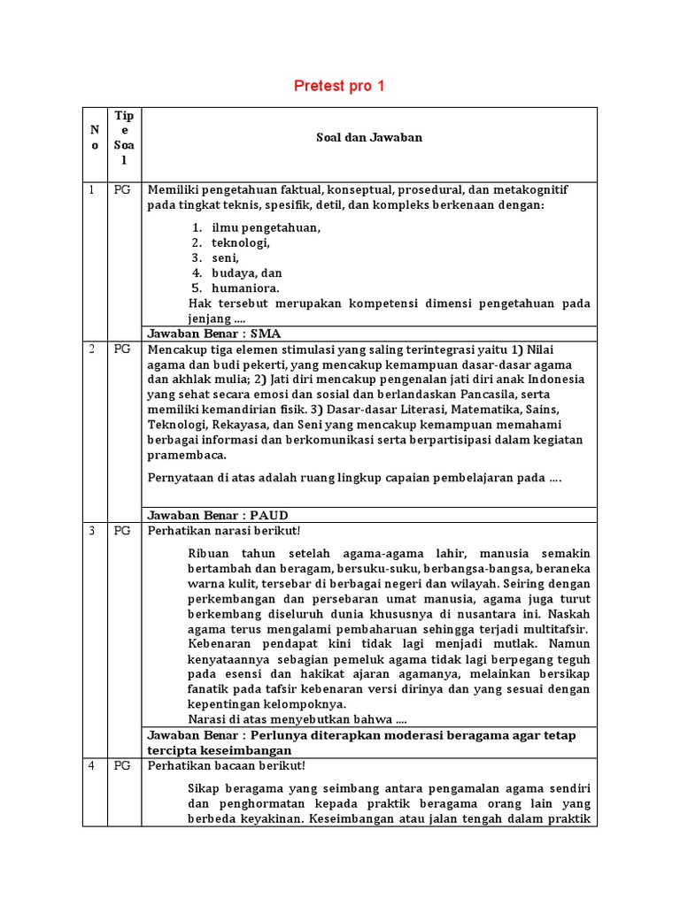 Pretest PAI: Moderasi Beragama dan Akhlak | PDF | Sains & Matematika