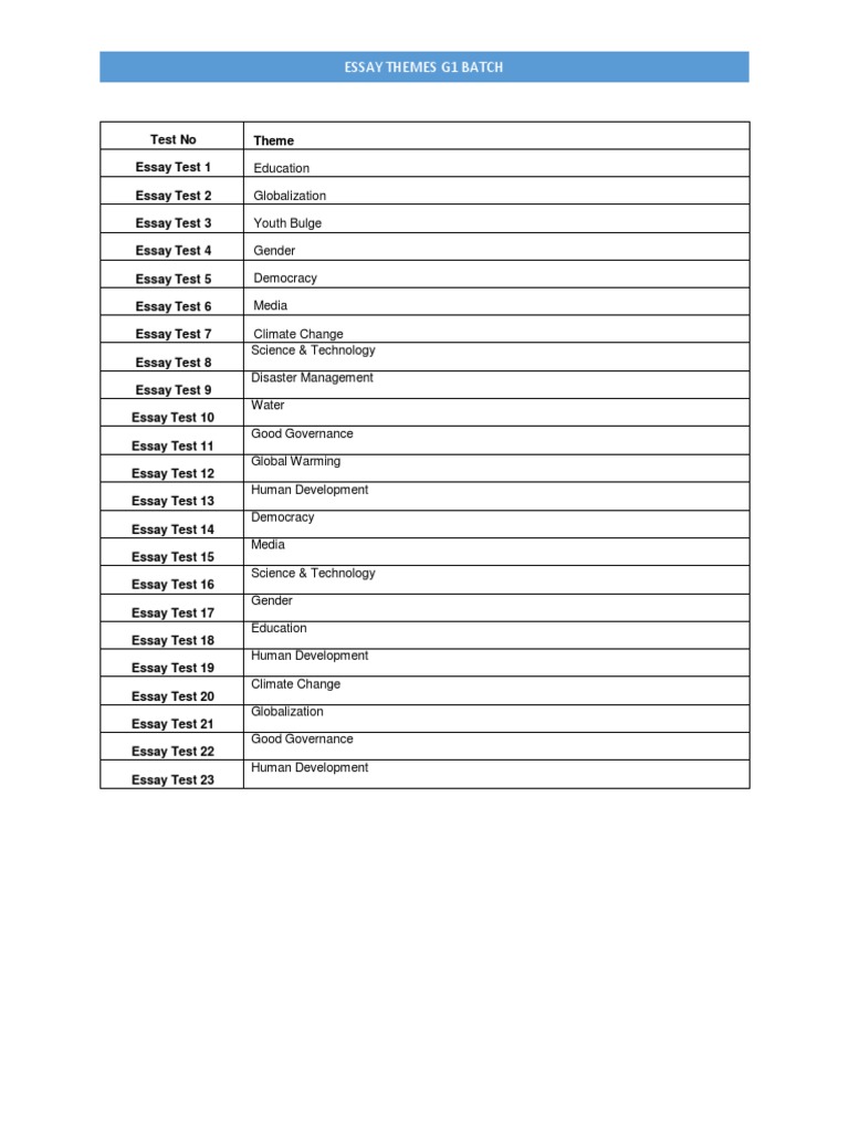 Essay Themes G1 Batch | PDF