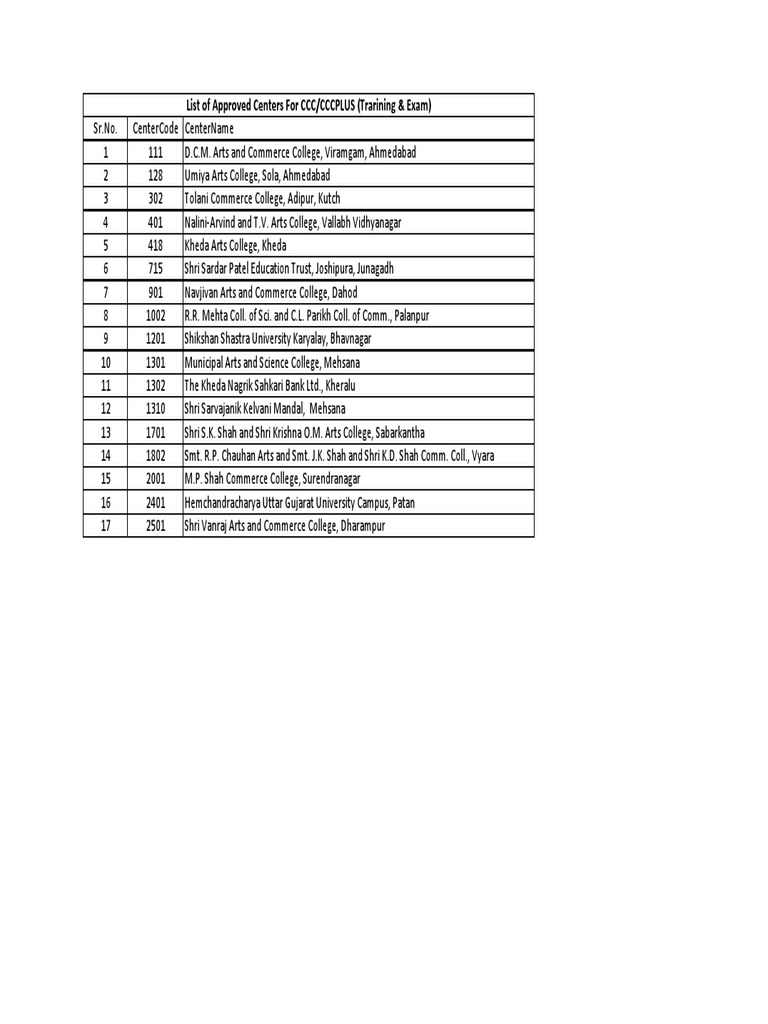 CCC Centers 05082017 | PDF