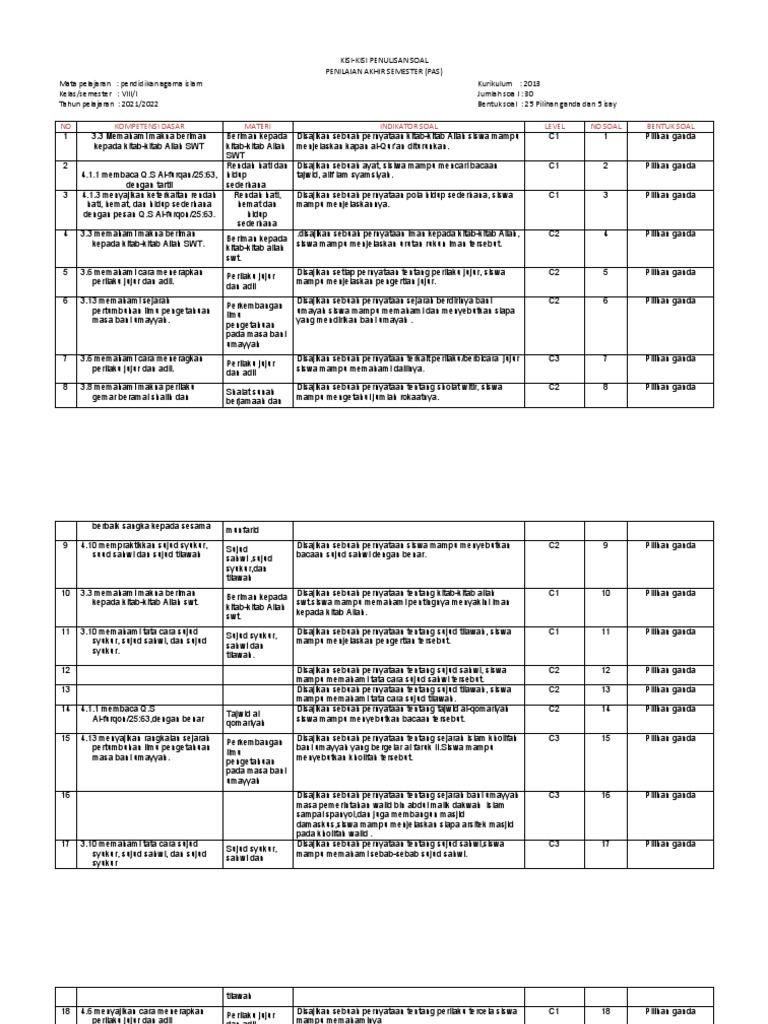 Kisi-Kisi Pai KLS 8 | PDF