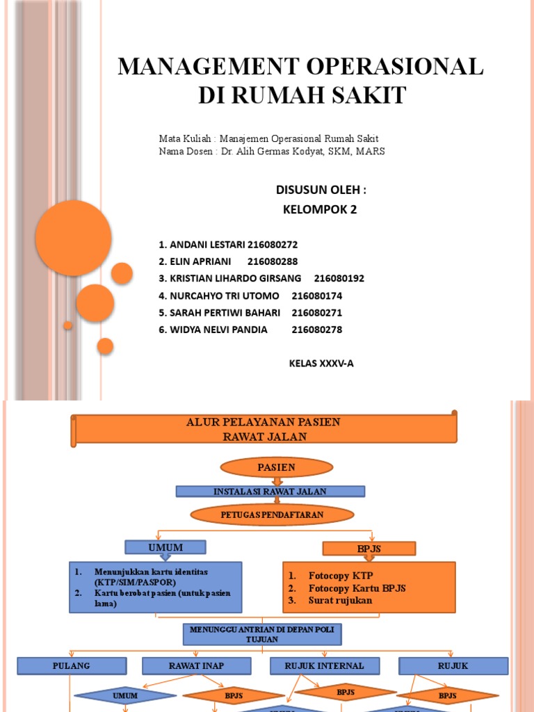 Kelompok 2 35a Tugas DR Alih Management Operasional Di RS | PDF
